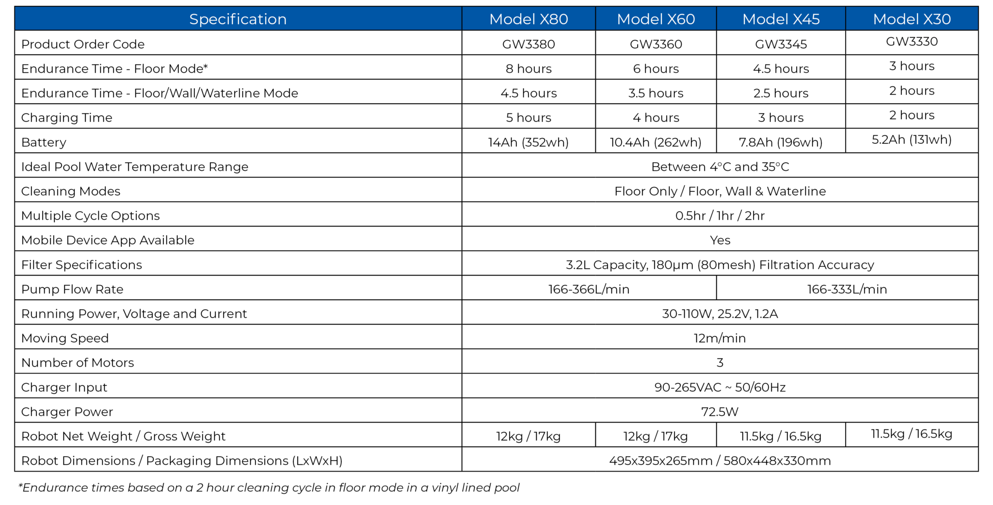 Product Specifications - InverX Robotic Pool Cleaner